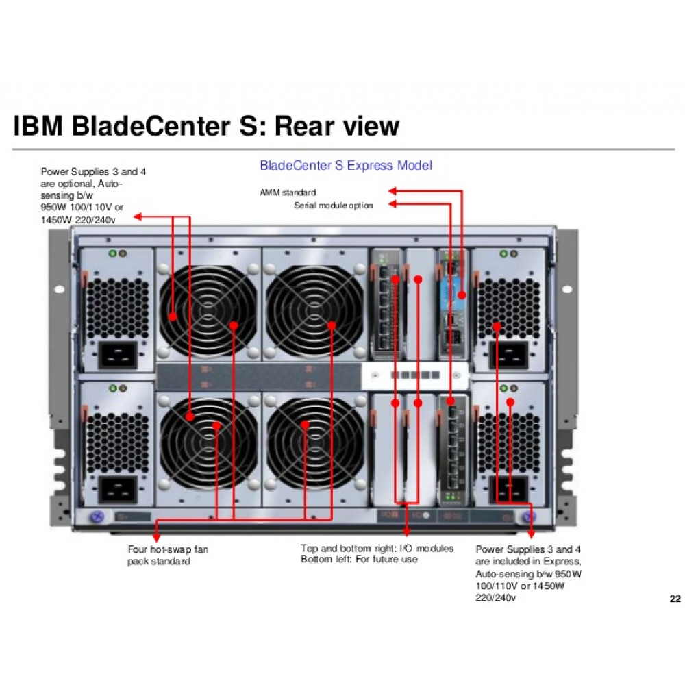 IBM-Bladecenter-S